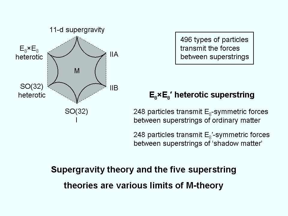 Occult Chemistry Part 5